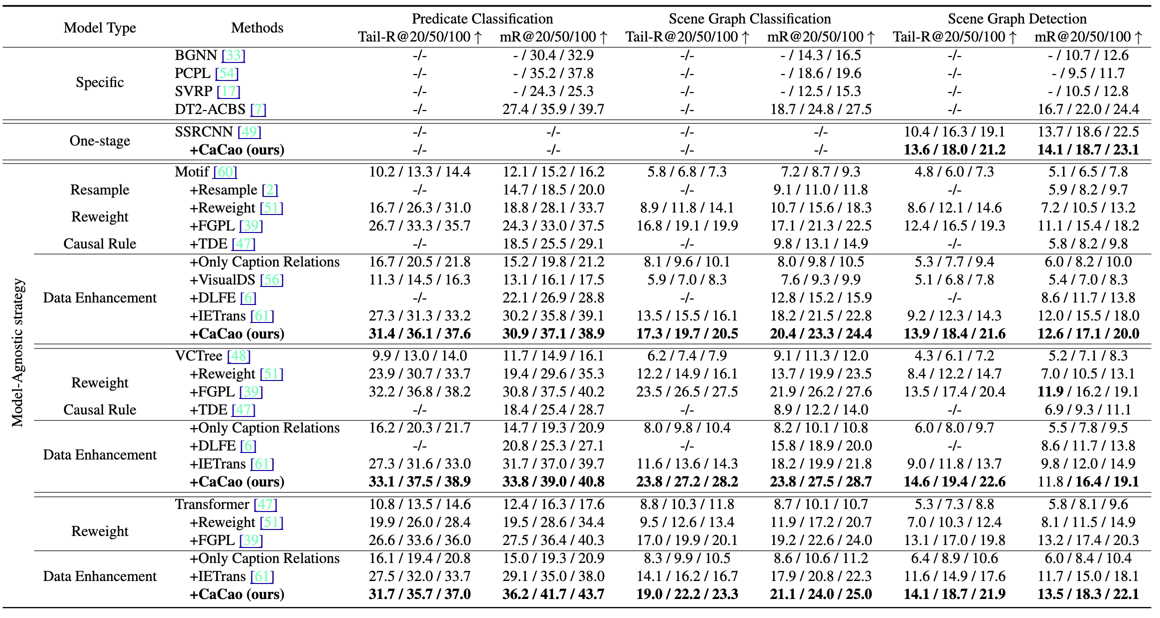 [Paper Review] Visually-Prompted Language Model for Fine-Grained Scene Graph Generation in an ...